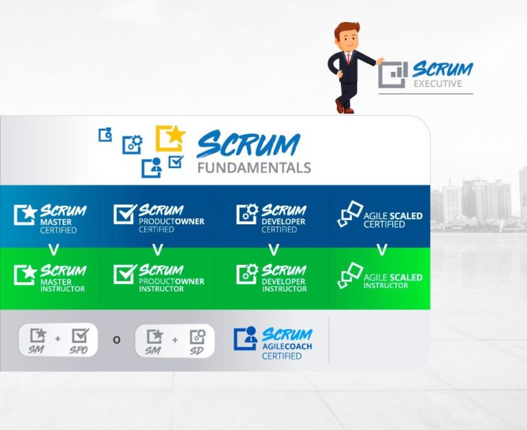 Training | Scrum Agile Institute